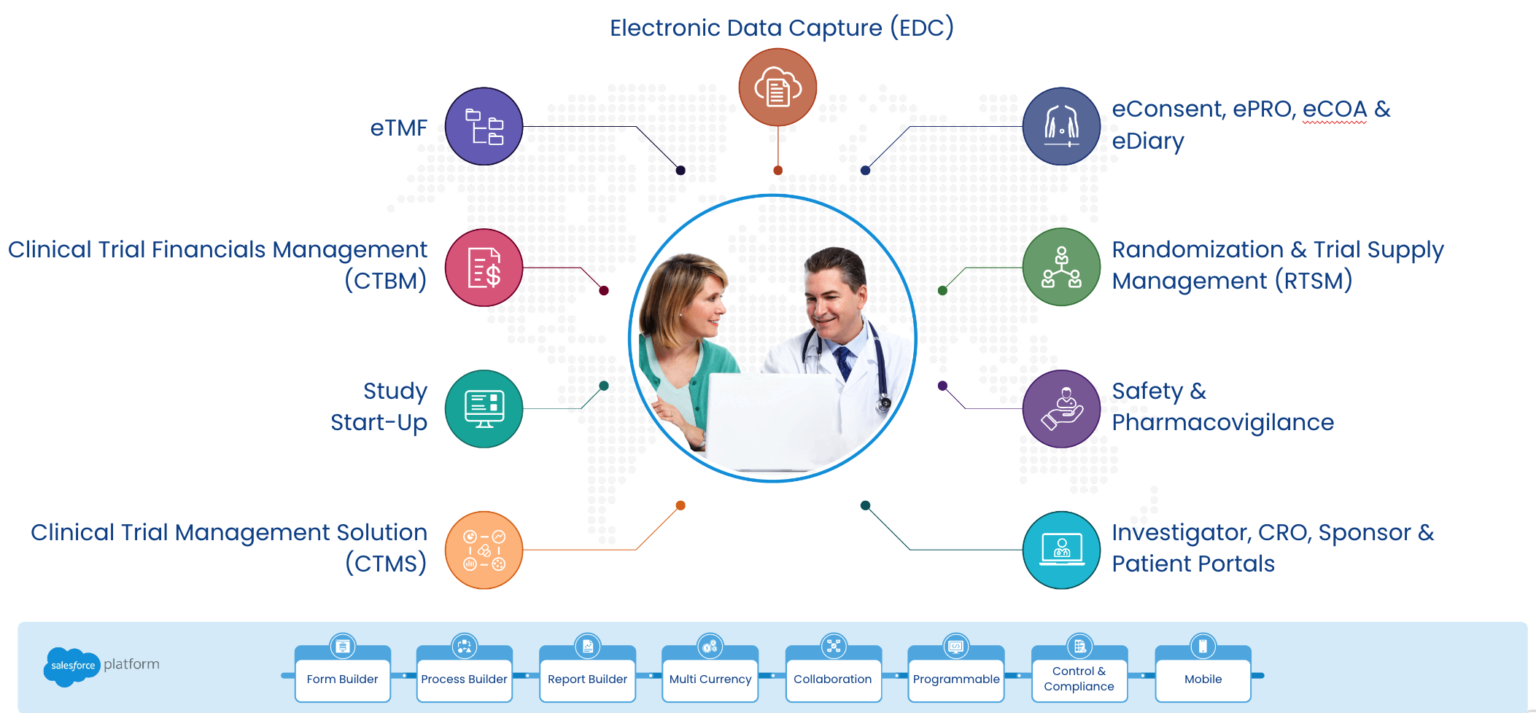 The Power of Unified eClinical Platforms in Transforming Clinical Trial Operations